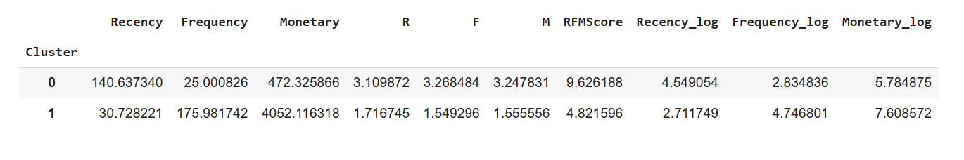 GitHub - KartikKumar7070/Online-Retail-Customer-Segmentation: Identify ...