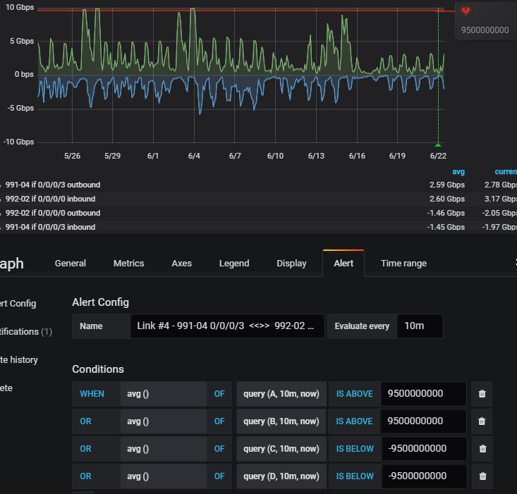[bug] Graph Alert Config Conditions Fail On Blend Of Is Above And Is Below · Issue 12377
