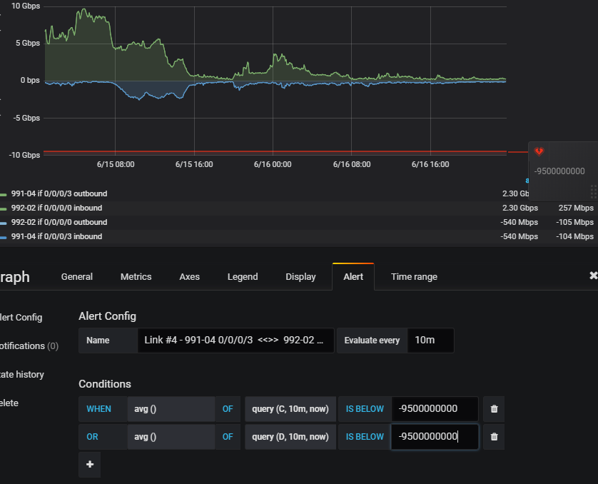 Bug Graph Alert Config Conditions Fail On Blend Of Is Above And Is Below · Issue 12377
