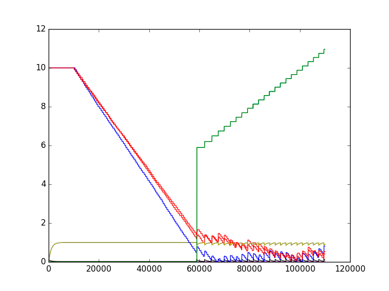 Statemonitor Doesn T Check If Synapse Indices Passed Through `record ` Parameter Exist · Issue