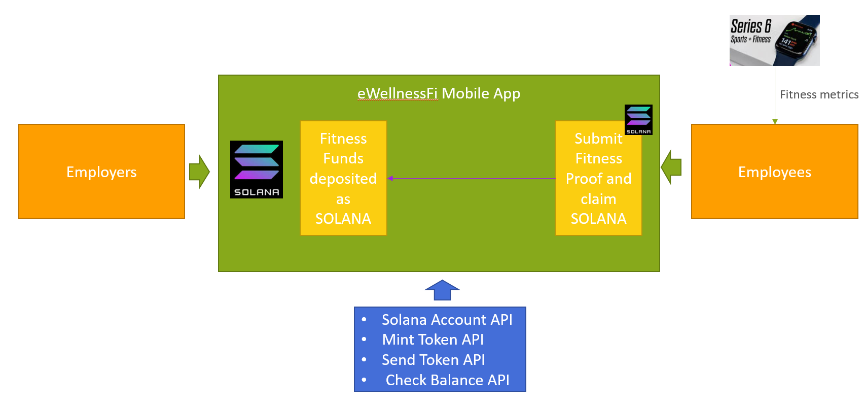 GitHub - slopeexpedition/eWellnessFi