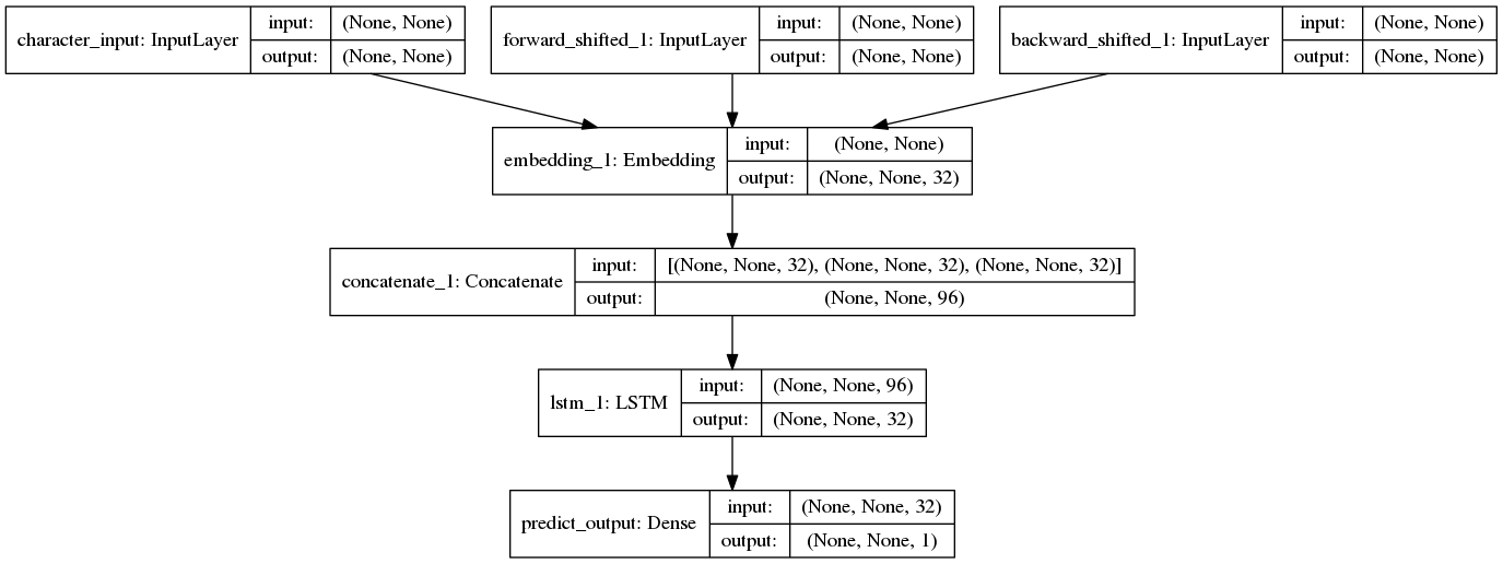 Inference on a model that shares an embedding layer with multiple input fails · Issue #7021 ...