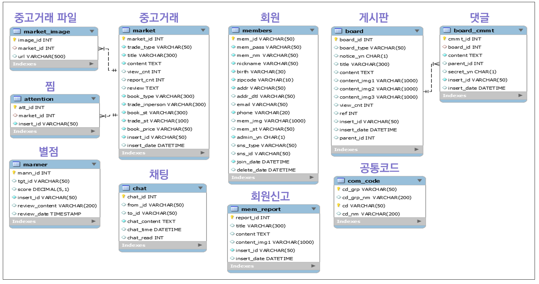 GitHub - ZKSANC/HiBook: 중고책 거래 및 커뮤니티 사이트