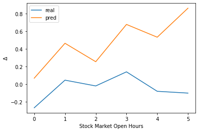 GitHub - jrbickelhaupt/BERT: Stock Performance Sentiment Analysis
