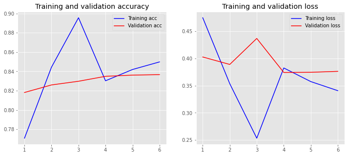Github Jrbickelhaupt Bert Stock Performance Sentiment Analysis