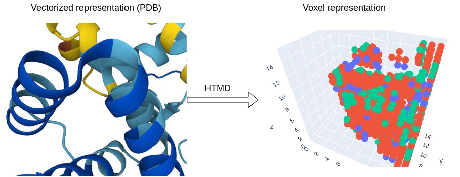 GitHub - jrbickelh/NESP: PyTorch 3D CNN Novozymes Enzyme Stability Prediction - Changes in ...