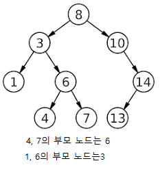 GitHub - gkstmdrb/binary-tree