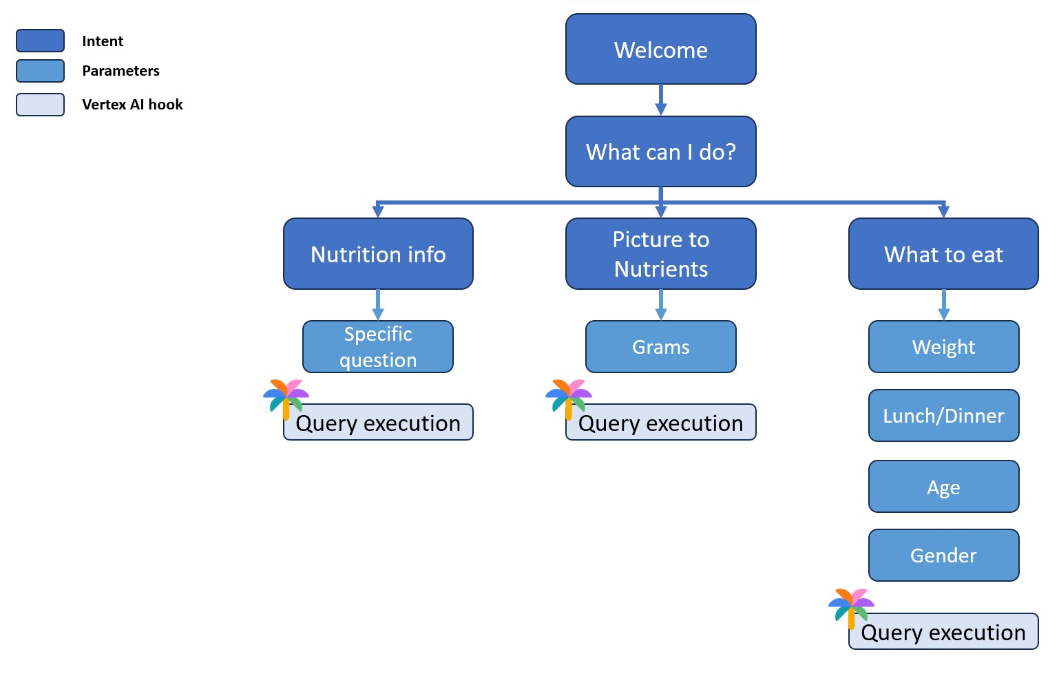 GitHub - Niccoborg22/virtual-nutritionist-bot: Conversational Model ...