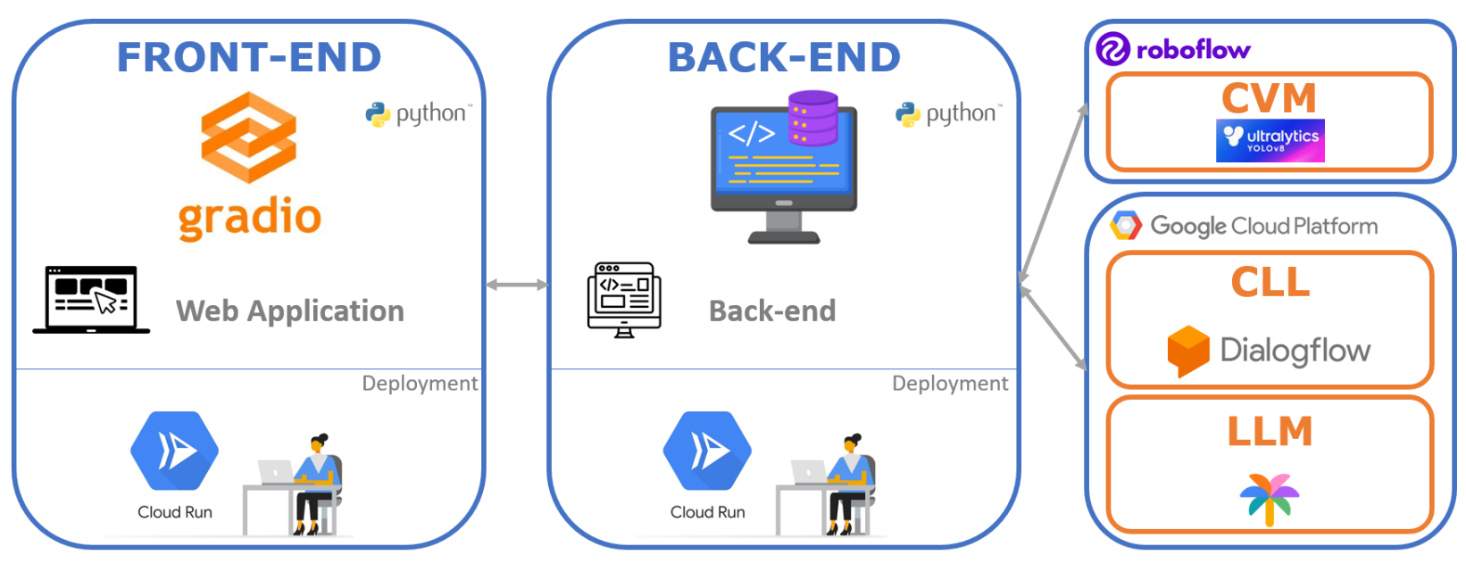 GitHub - Niccoborg22/virtual-nutritionist-bot: Conversational Model that recognizes food images ...