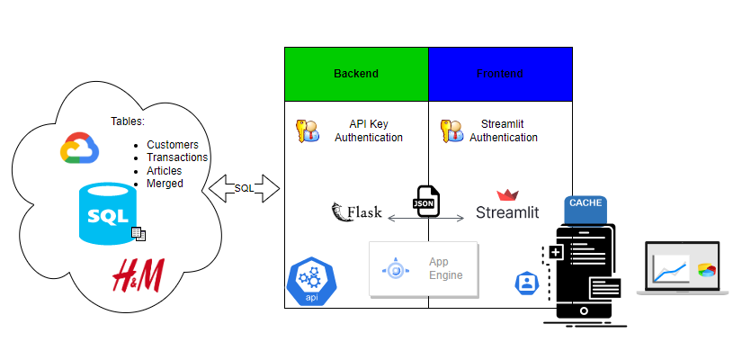 GitHub - SebastianVie/Dashboard_in_Streamlit_with_Flask