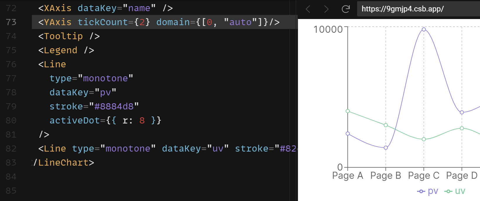 Prop `domain` is not default `[0, "auto"]` for ` ` · Issue #3377 · recharts/recharts · GitHub