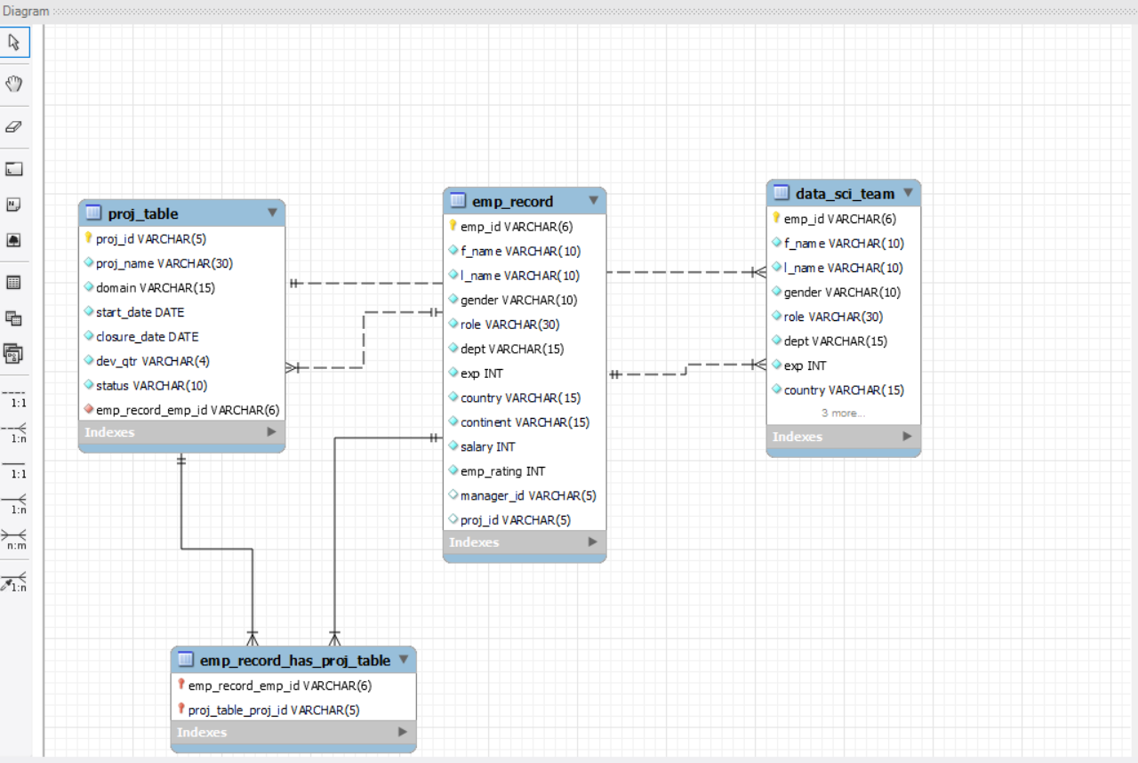 GitHub - Divya-Pardeshi/ScienceQtech-Employee-Performance-Mapping