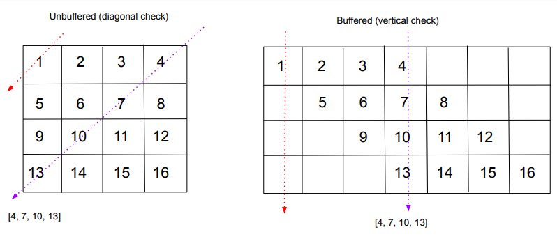 GitHub - rohankumar-1/Connect-Four-AI: Lookahead AI for Connect Four with GUI