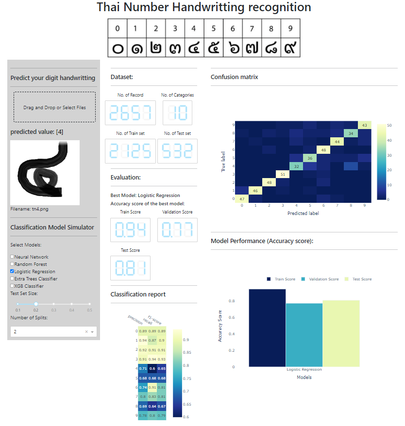GitHub - eatrabyo/dads_5001_dash_app_for_ml