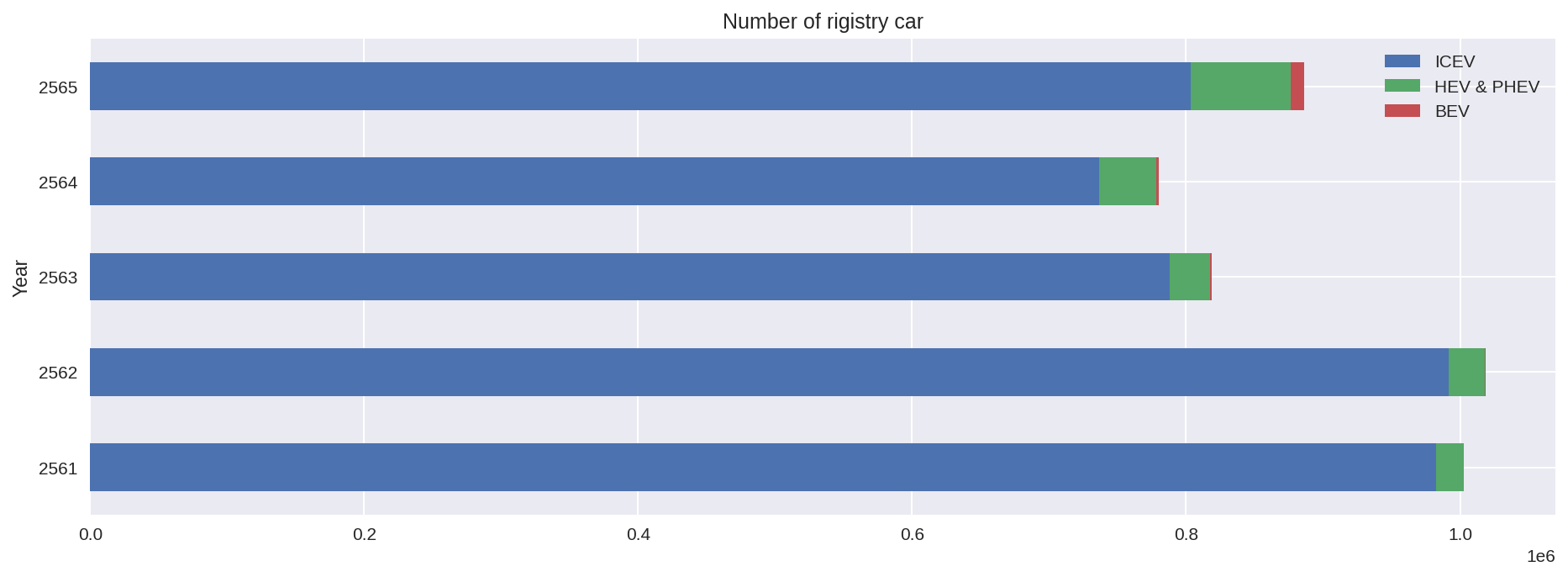 GitHub - crispyporkwithholybasil/5001-DADS-miniproject
