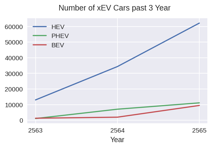 GitHub - crispyporkwithholybasil/5001-DADS-miniproject