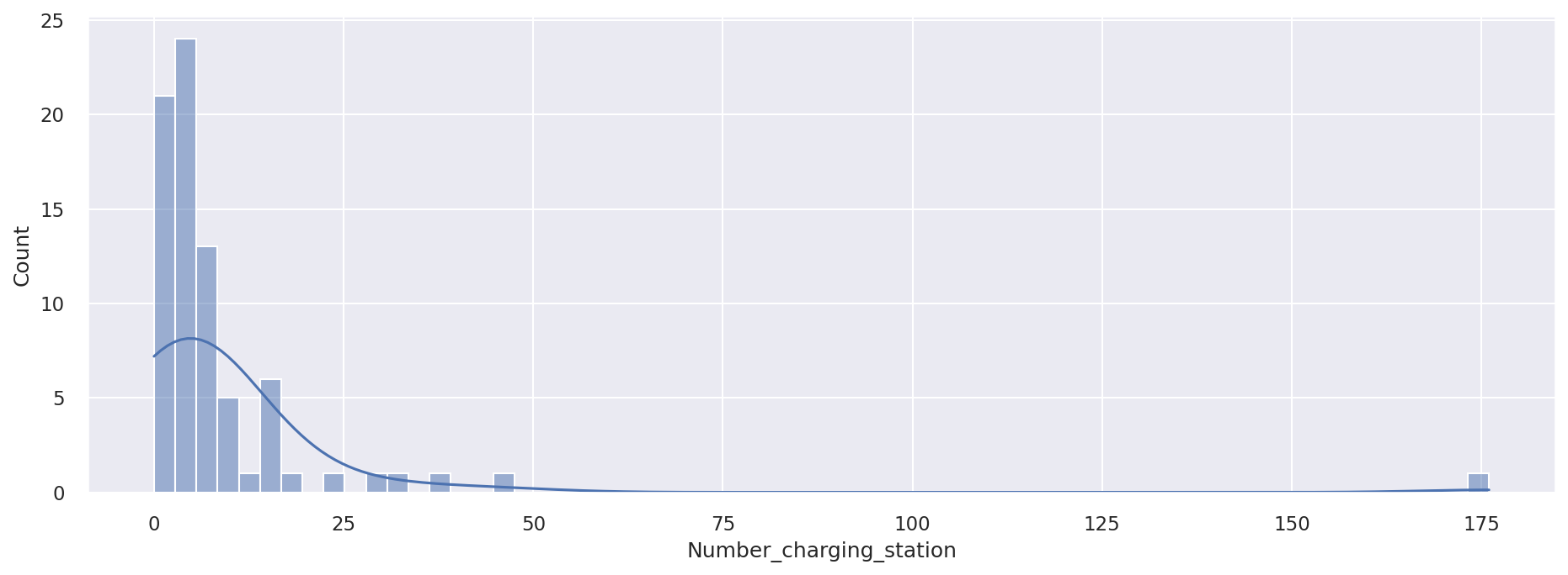 GitHub - crispyporkwithholybasil/5001-DADS-miniproject