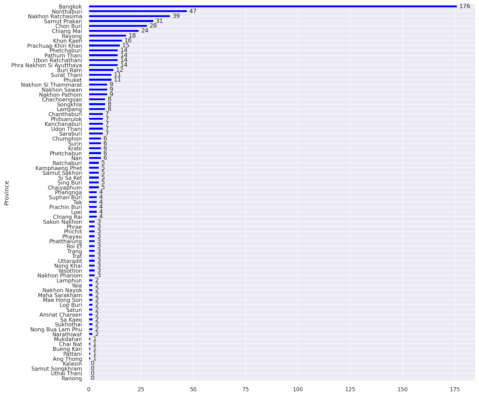 GitHub - crispyporkwithholybasil/5001-DADS-miniproject