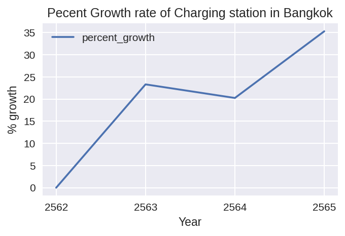 GitHub - crispyporkwithholybasil/5001-DADS-miniproject