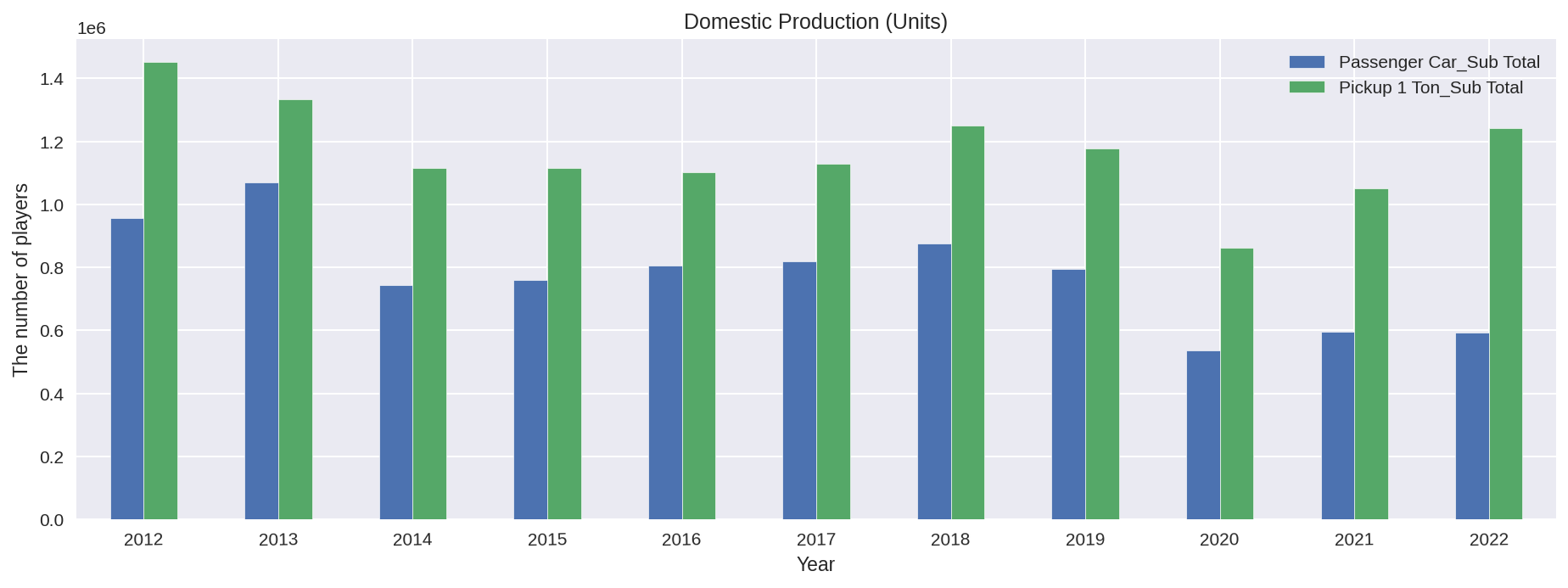 GitHub - crispyporkwithholybasil/5001-DADS-miniproject
