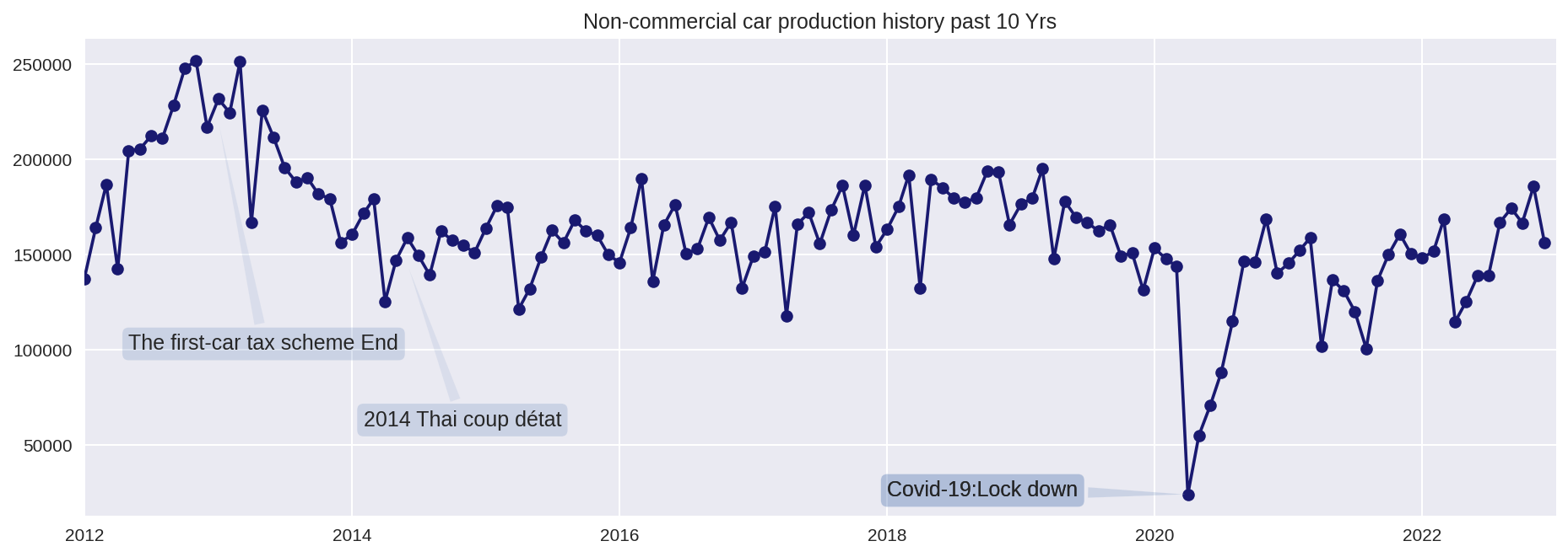 GitHub - crispyporkwithholybasil/5001-DADS-miniproject