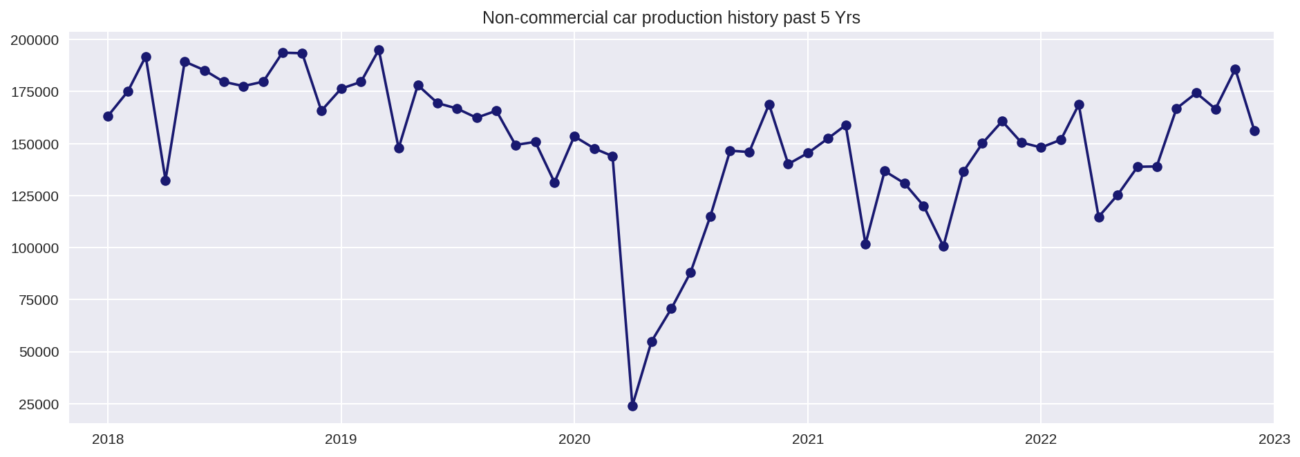 GitHub - crispyporkwithholybasil/5001-DADS-miniproject