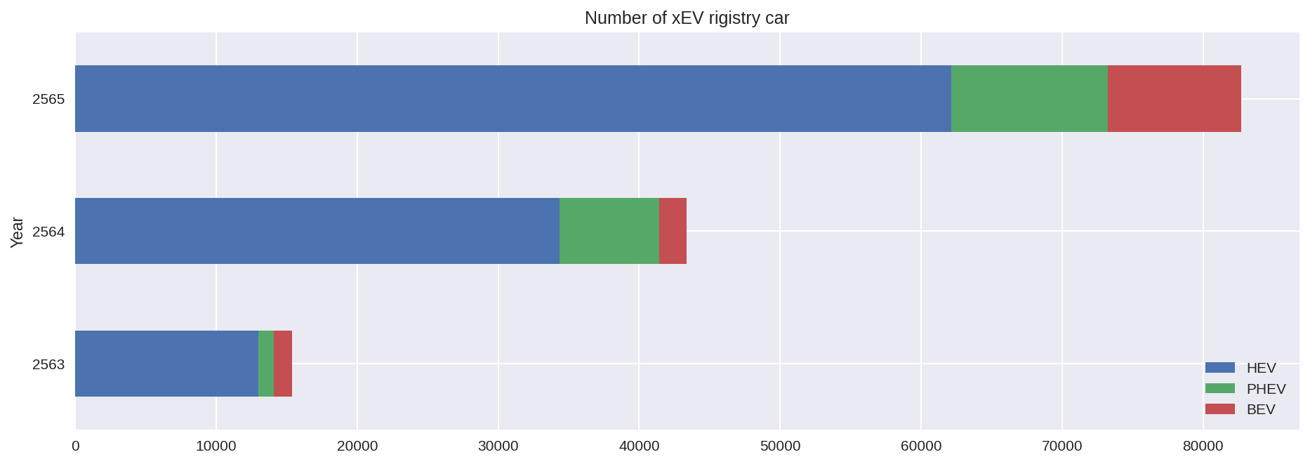 GitHub - crispyporkwithholybasil/5001-DADS-miniproject