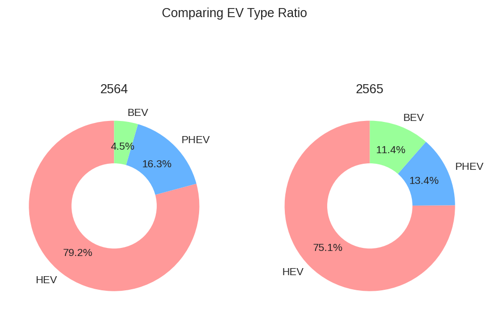 GitHub - crispyporkwithholybasil/5001-DADS-miniproject