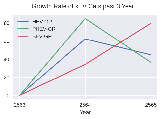 GitHub - crispyporkwithholybasil/5001-DADS-miniproject