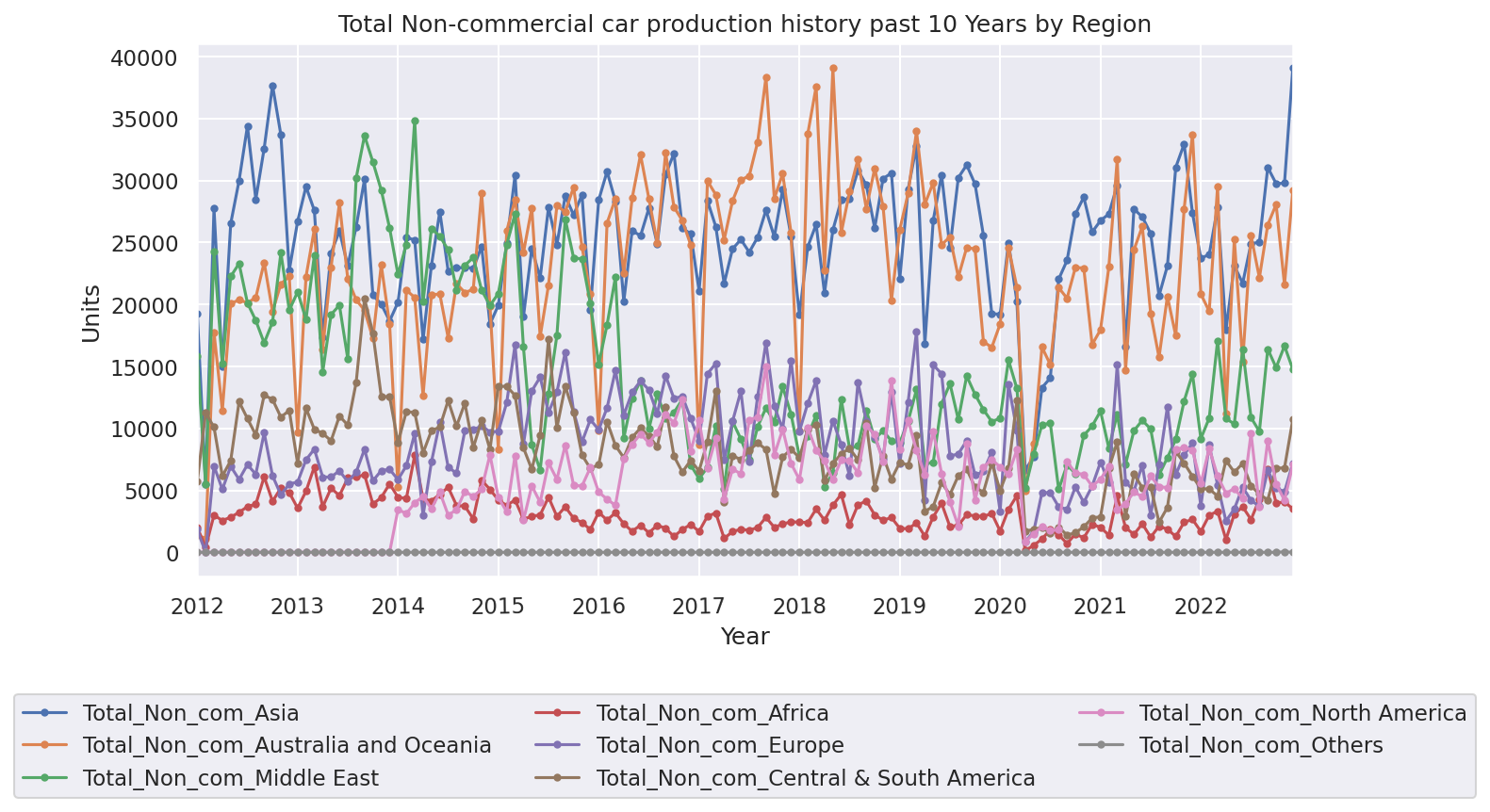 GitHub - crispyporkwithholybasil/5001-DADS-miniproject