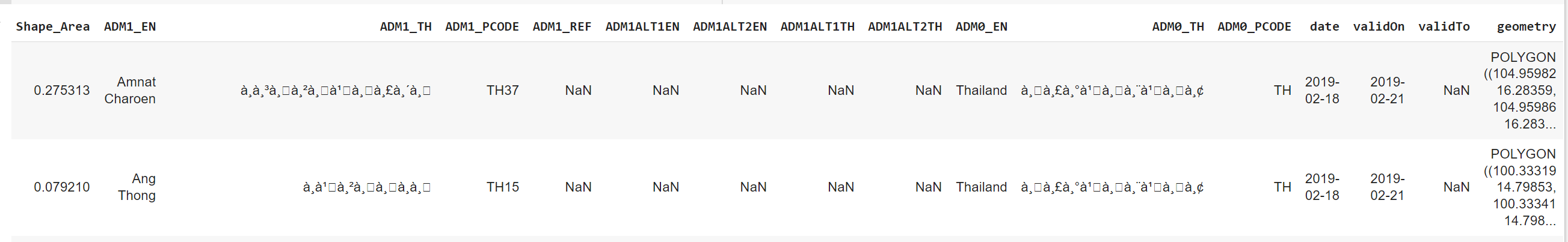 GitHub - crispyporkwithholybasil/5001-DADS-miniproject