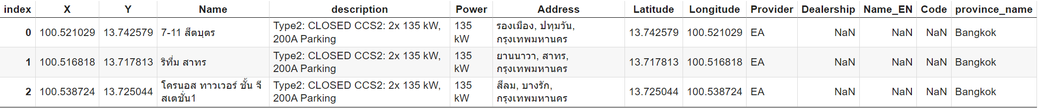 GitHub - crispyporkwithholybasil/5001-DADS-miniproject