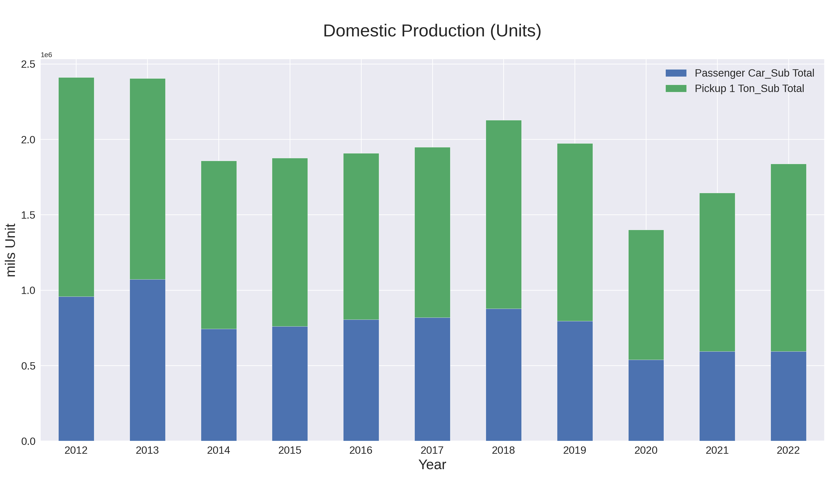 GitHub - crispyporkwithholybasil/5001-DADS-miniproject