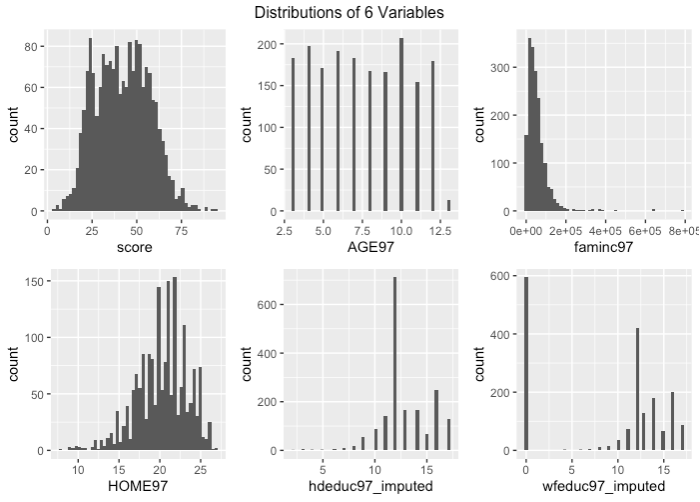 GitHub - LinearAlgeb/8970-Applied-Linear-Modeling: Jin's final project for MSSP 8970