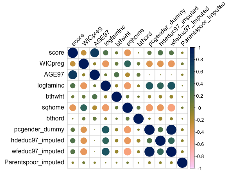 GitHub - LinearAlgeb/8970-Applied-Linear-Modeling: Jin's final project for MSSP 8970