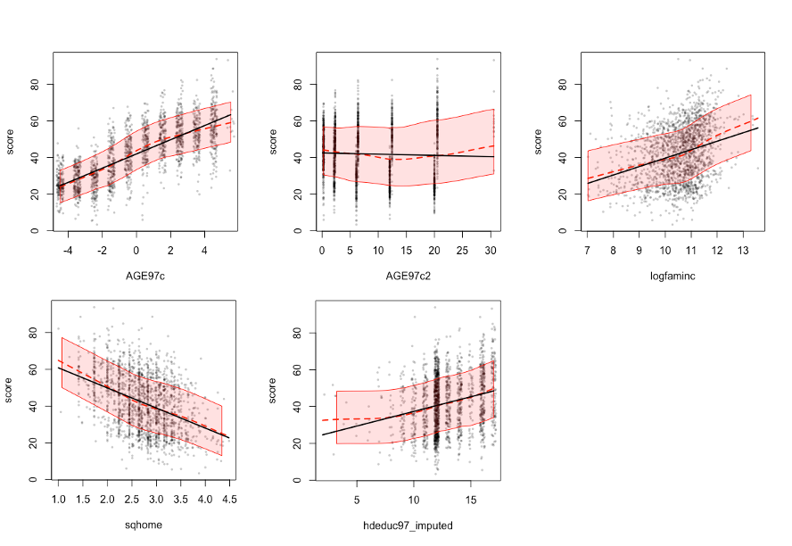 GitHub - LinearAlgeb/8970-Applied-Linear-Modeling: Jin's final project for MSSP 8970