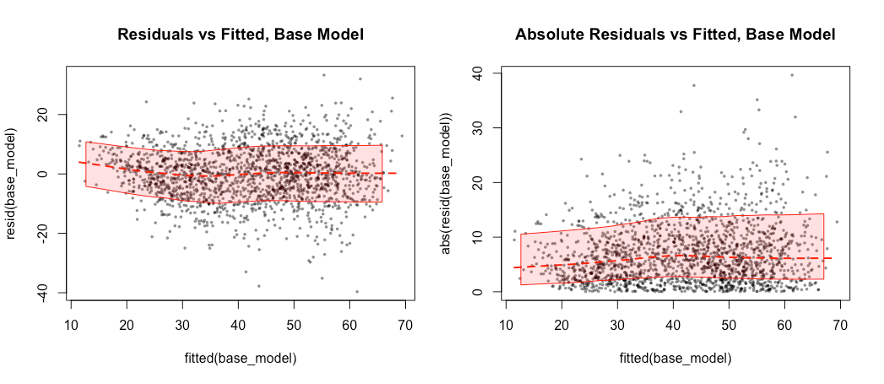 GitHub - LinearAlgeb/8970-Applied-Linear-Modeling: Jin's final project for MSSP 8970