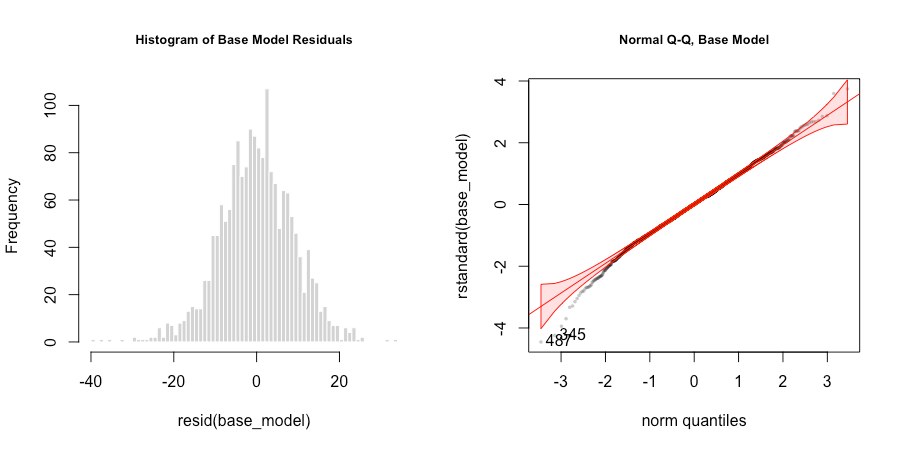 GitHub - LinearAlgeb/8970-Applied-Linear-Modeling: Jin's final project for MSSP 8970