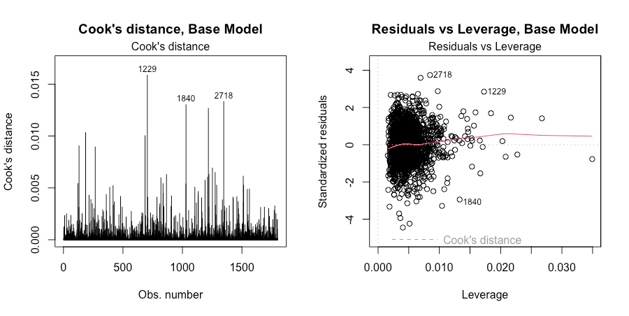 GitHub - LinearAlgeb/8970-Applied-Linear-Modeling: Jin's final project for MSSP 8970