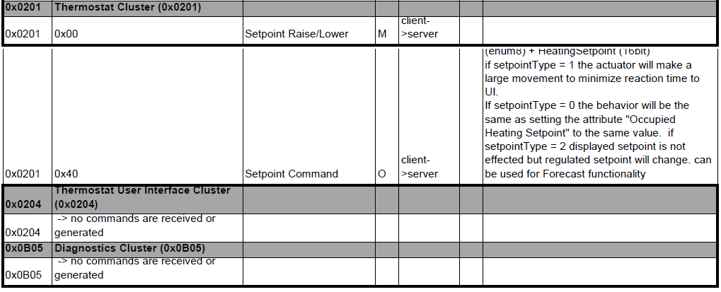 Danfoss eTRV thermostat valve movement inconsistent · Issue #4783 ...
