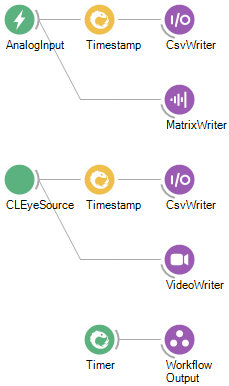Incorrect number of data points in output file when MatrixWriter and CSVWriter both used ...