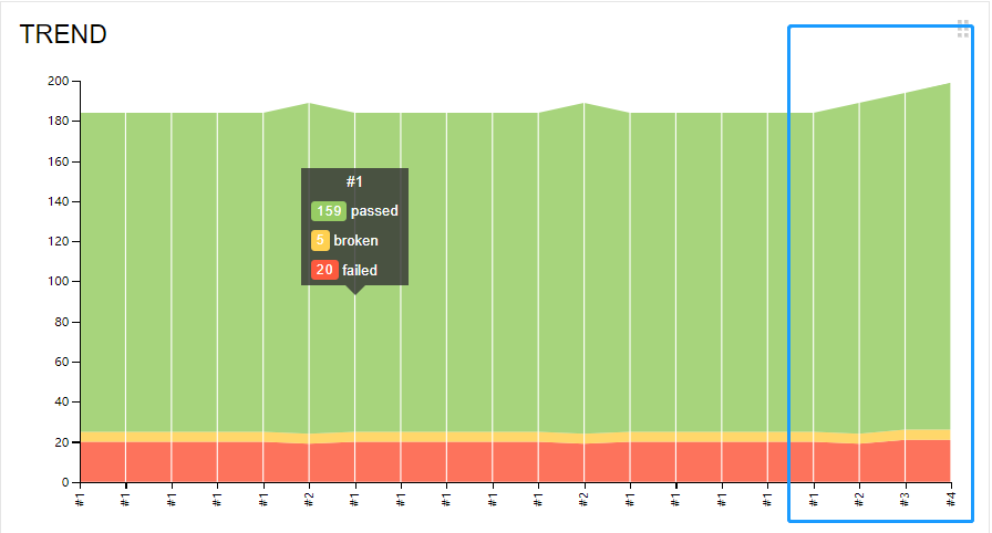 Duplicated bar charts shown in trend graph · Issue #918 · allure ...