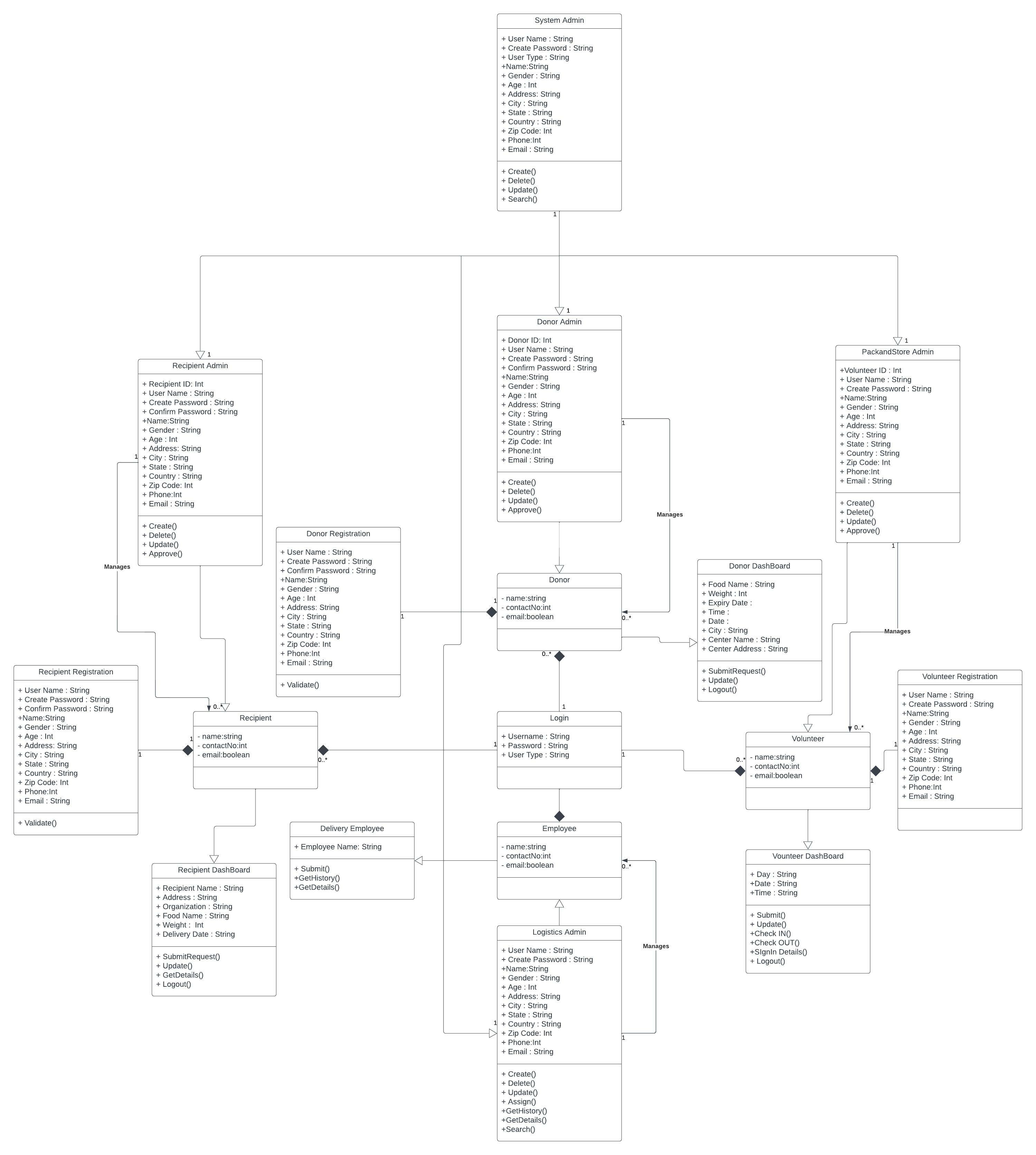 GitHub - Gangadia-Mahek/AED_FinalProject