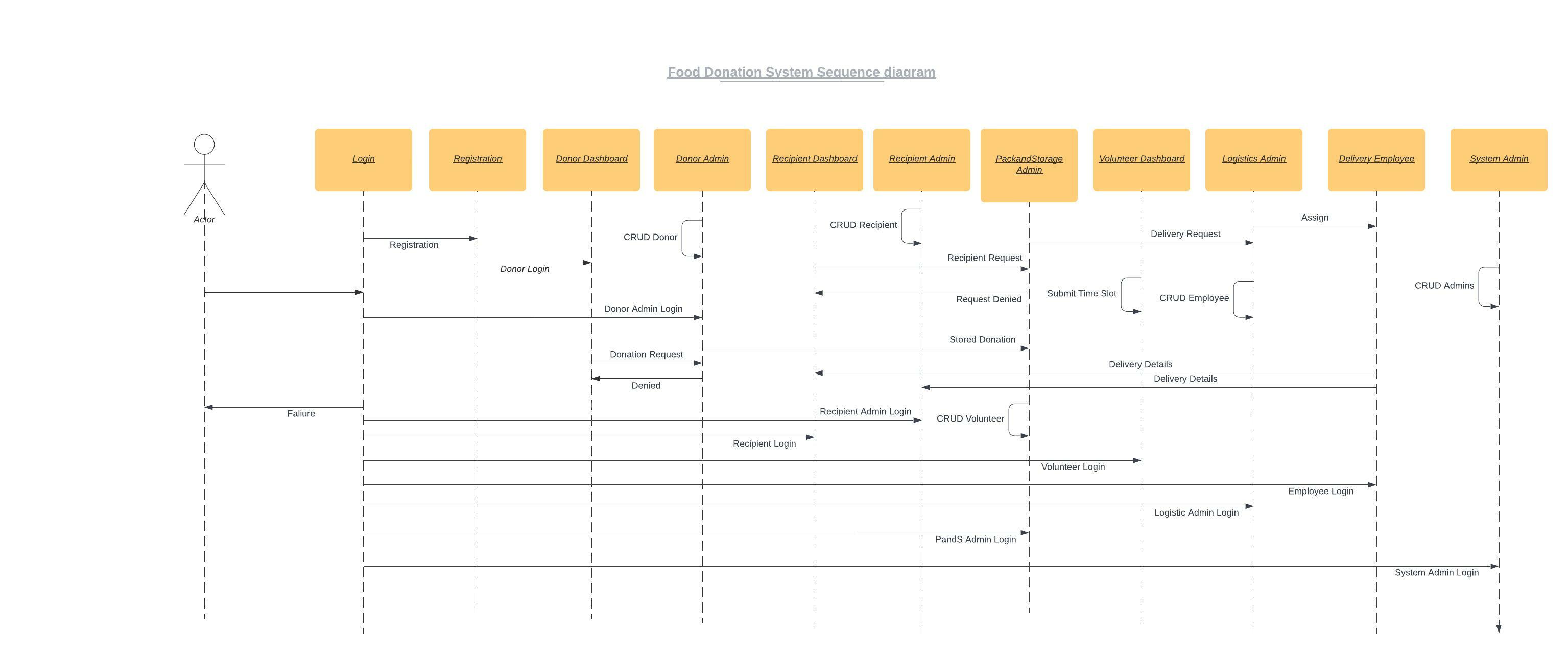 GitHub - Gangadia-Mahek/AED_FinalProject