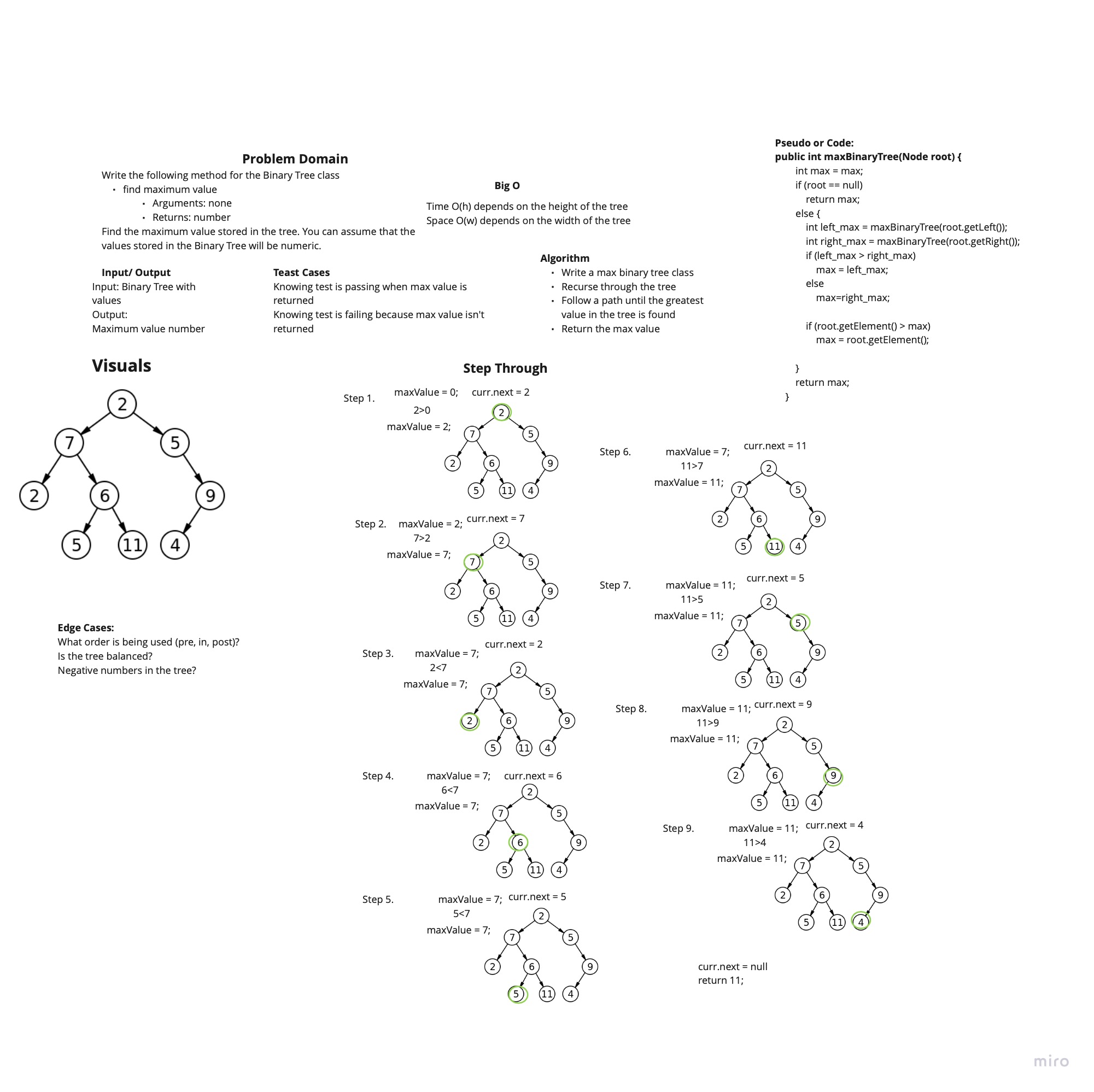 GitHub - crumbycupid/data-structures-and-algorithms: Practice with Data Structures and Algorithms