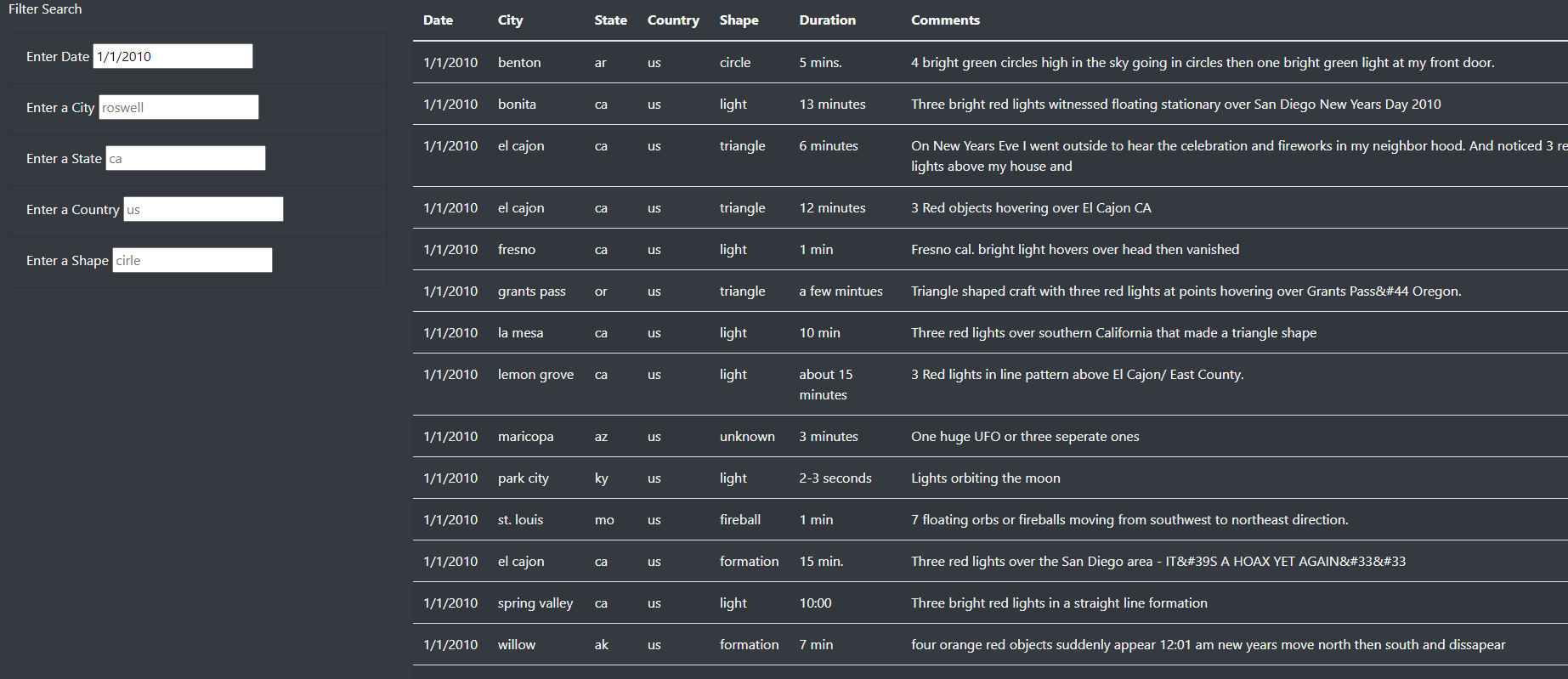 GitHub - MSheehy90/UFOs