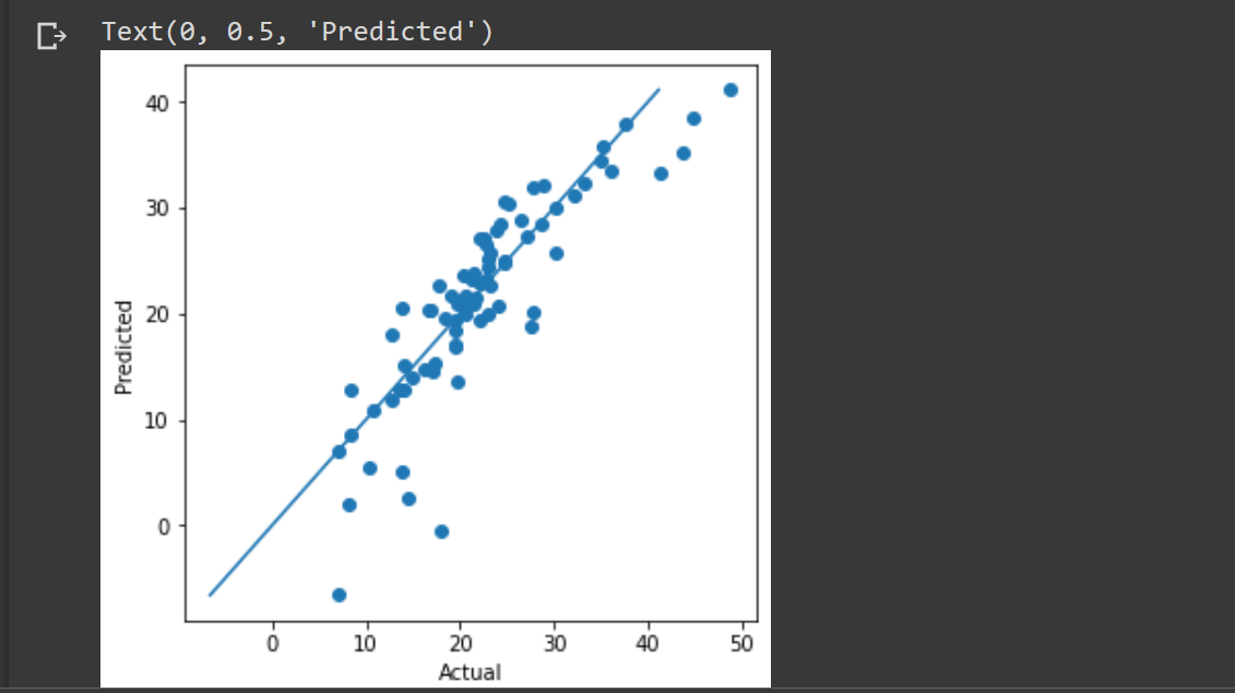 GitHub - 12Kuldeeprajak/Predicting-using-boston-housing-dataset: Boston ...