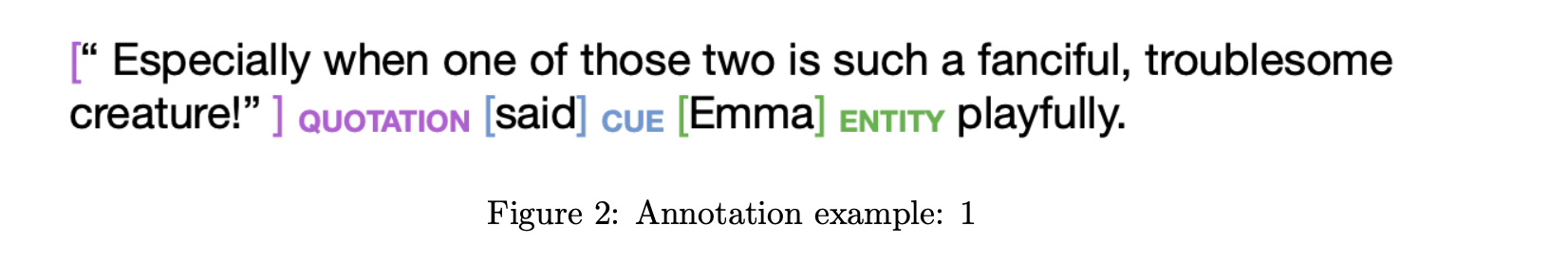 GitHub - Anisha-Singrodia/quotation-detection: Detection of quotations in a text from RIQUA corpus