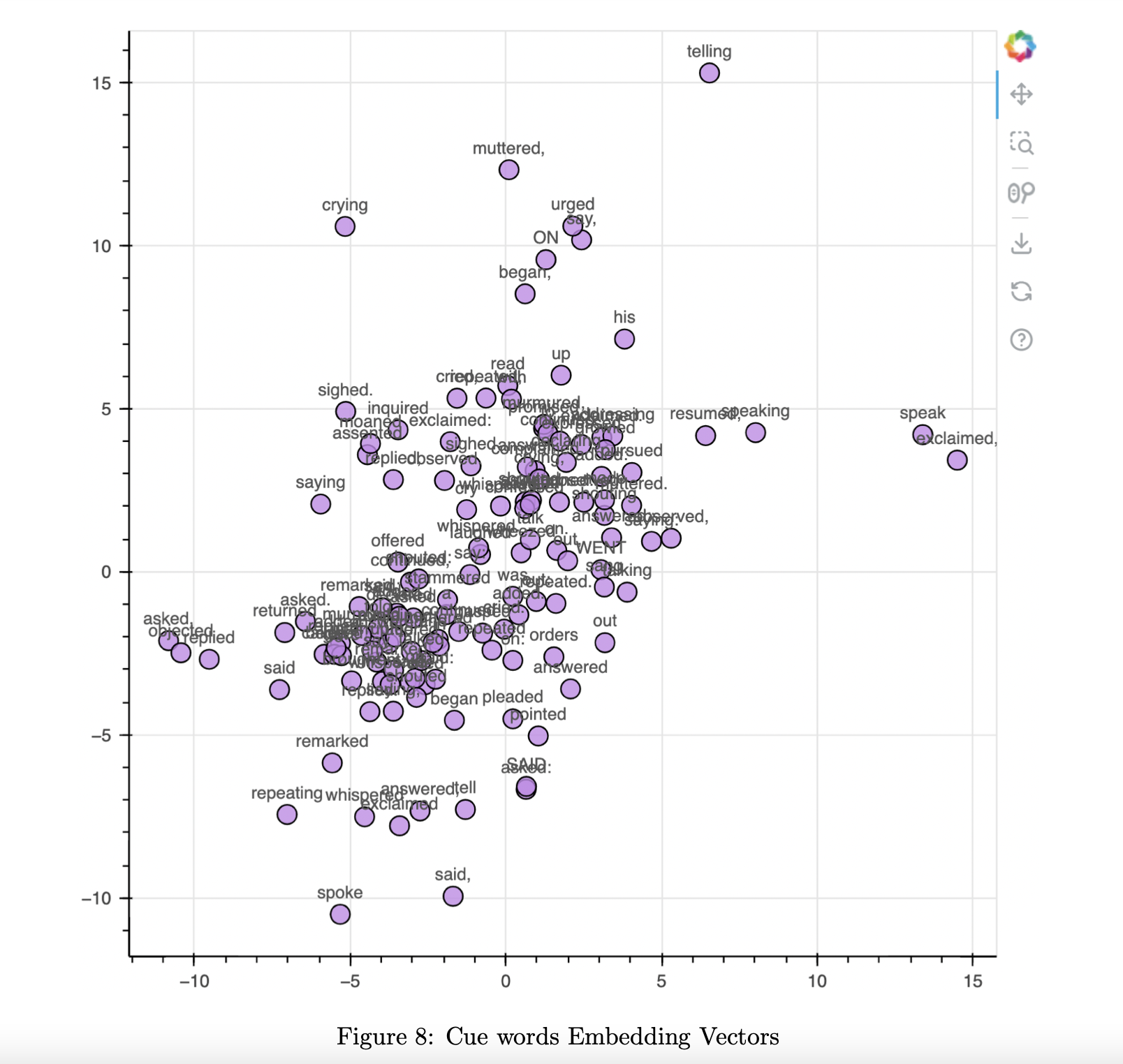 GitHub - Anisha-Singrodia/quotation-detection: Detection of quotations in a text from RIQUA corpus