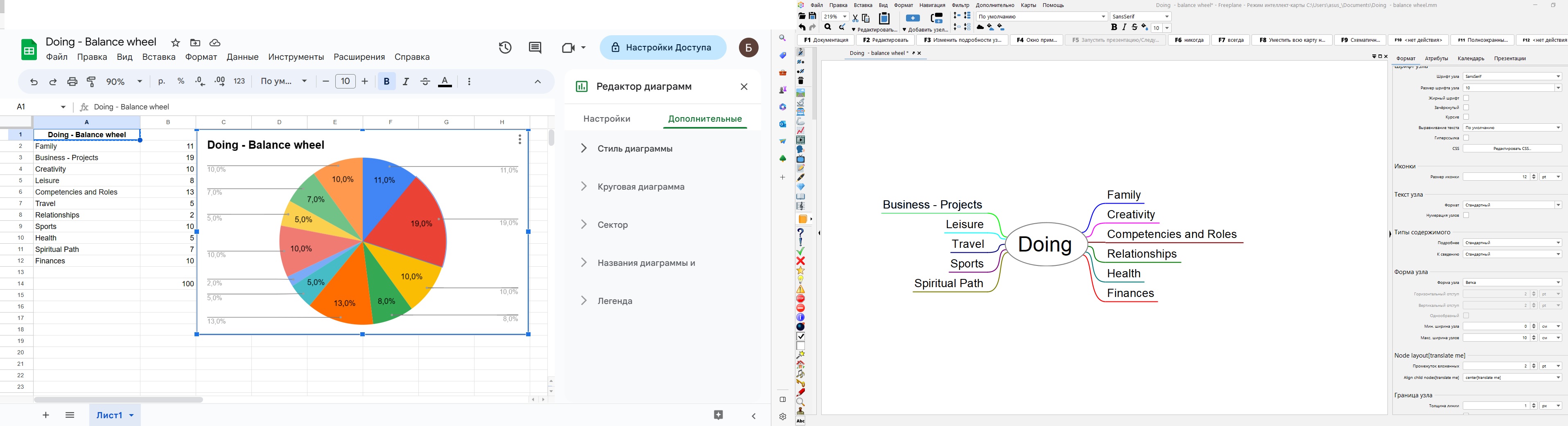 Adding various types of diagrams (such as a circular diagram) to a node ...